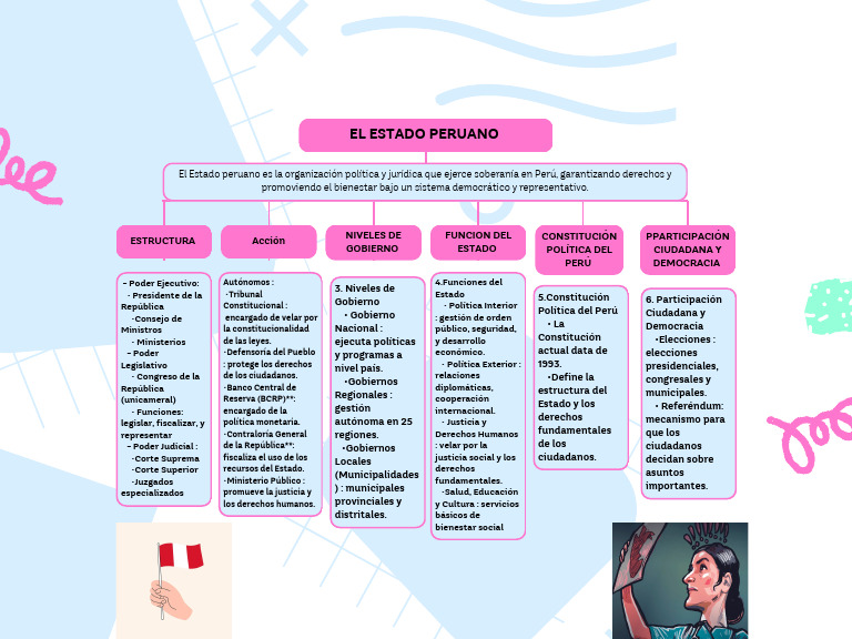 Gráfica Mapa Conceptual Día Del Maestro Didáctico Rosa - 20240913 ...