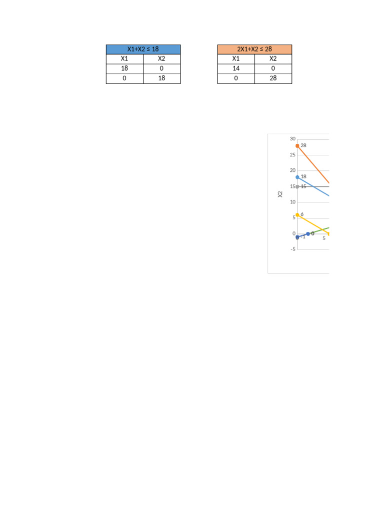 Programacion Lineal PP | PDF