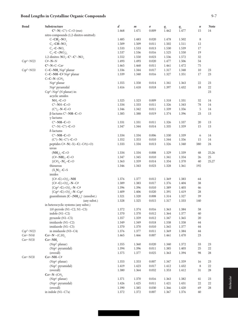 CRC Handbook of Chemistry and Physics (2016-2017) - 1501-2000 | PDF ...