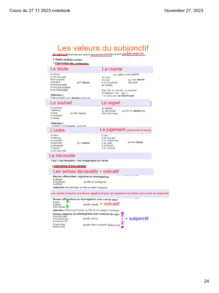 B2—Subjonctif | PDF