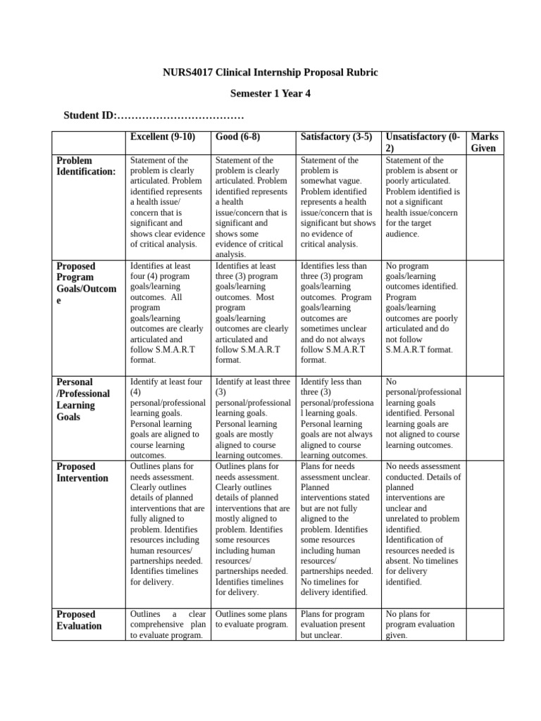 Internship Proposal Rubric | PDF