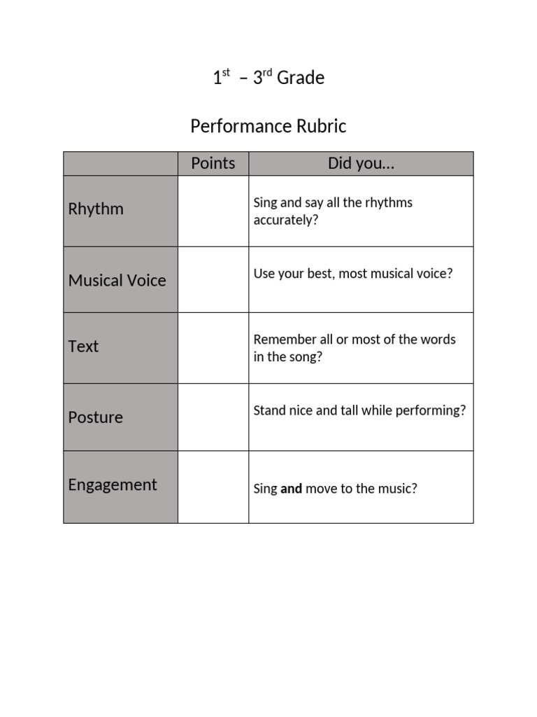 1st Thru 3rd Grade Performance Rubric | PDF