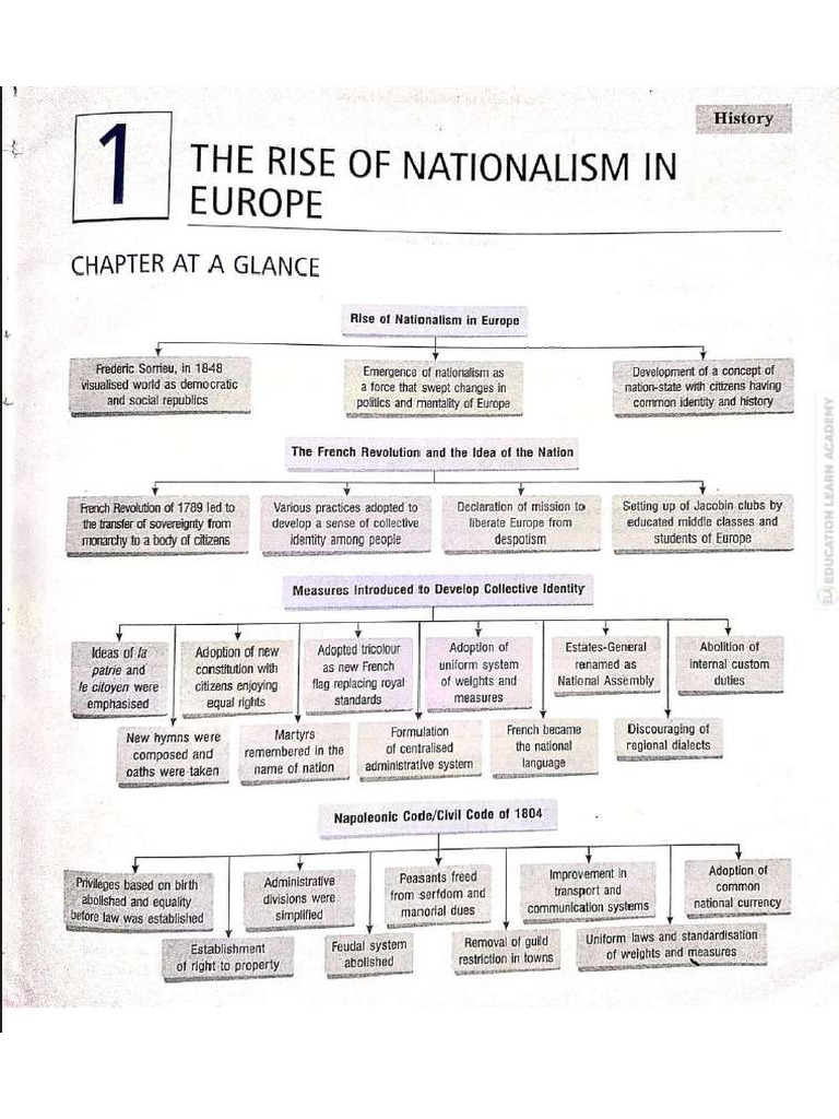 Nationalism in Europe | PDF