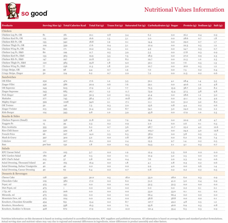 Nutrition Info | PDF