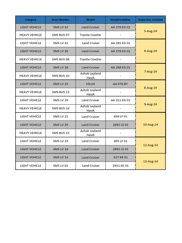 SMS LVs - HVs INSPECTION Forecast - August-2024 | PDF