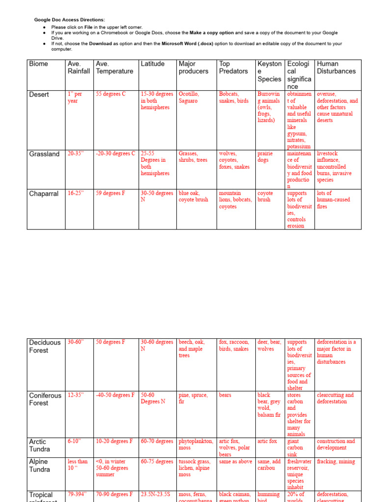 Module Three Lesson Five Activity One | PDF