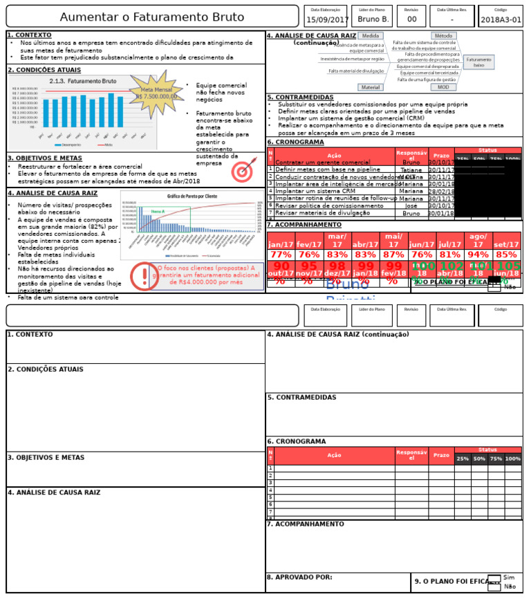 07 - Modelo Relatório A3 - PDCA | PDF