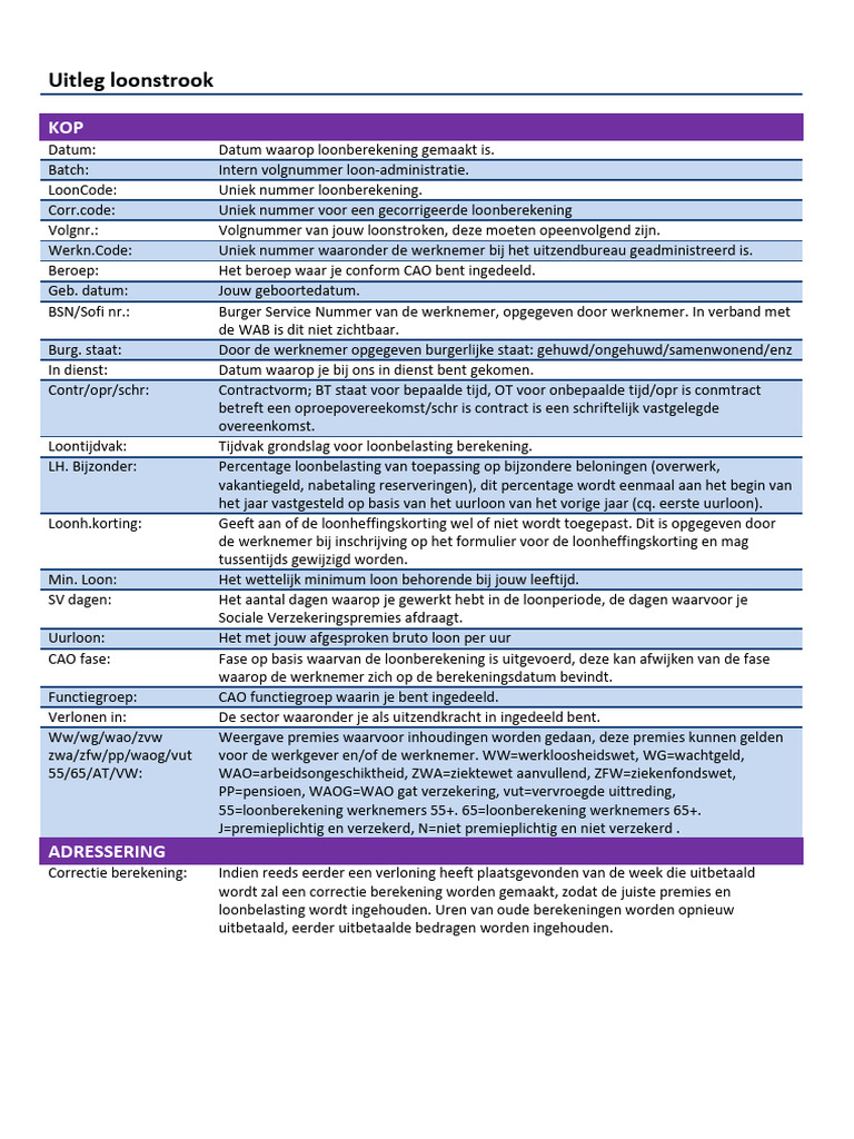 Uitleg Loonstrook | PDF