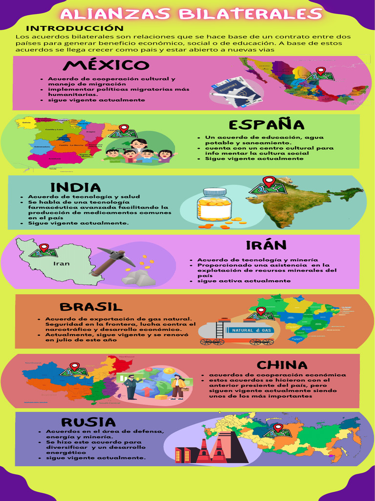Ejemplo De Infografia Pdf