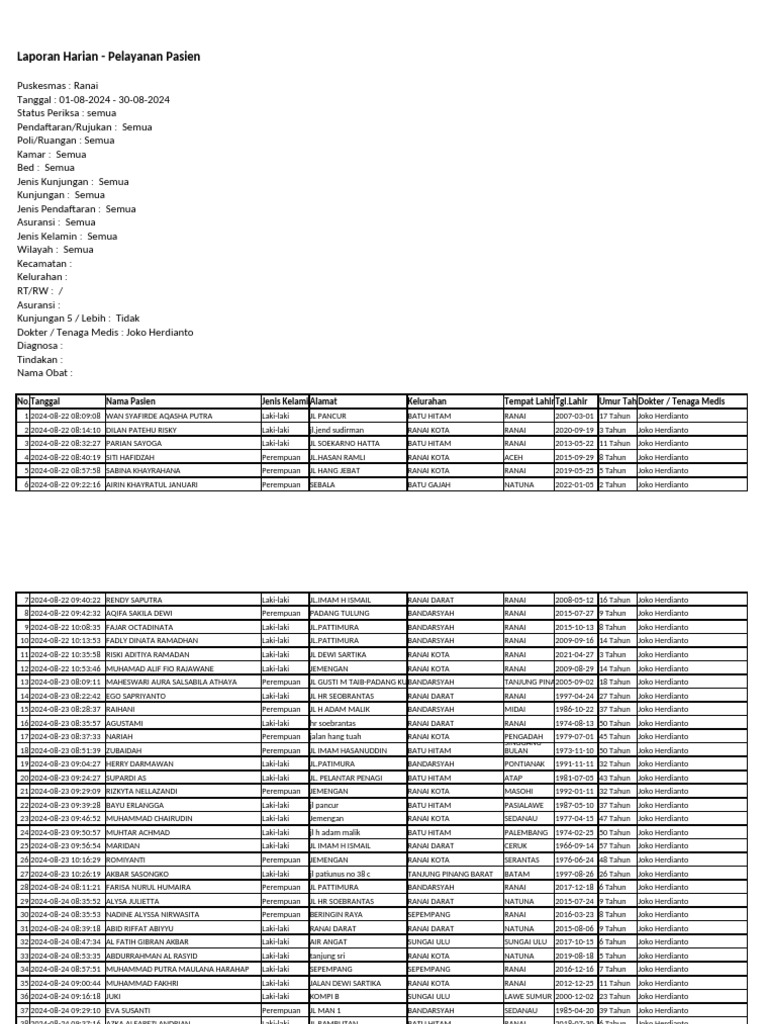 Laporan Harian - Pelayanan Pasien DR - Joko Herdianto Bulan Agustus 2024 | PDF