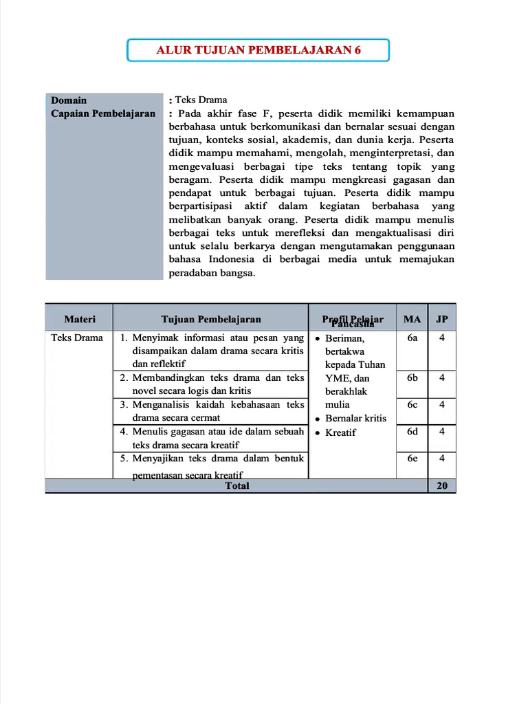 PDF Atp Dan Modul Ajar Bab 6 Bahasa Indonesia SMK Kelas Xi - Compress | PDF