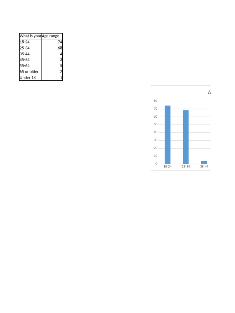 Response Charts | PDF