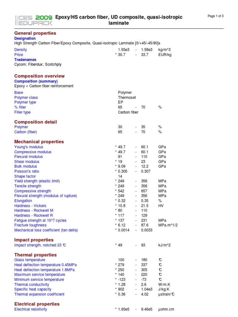 Carbon Fiber Quasi-Isotropic Laminate | PDF | Strength Of Materials ...