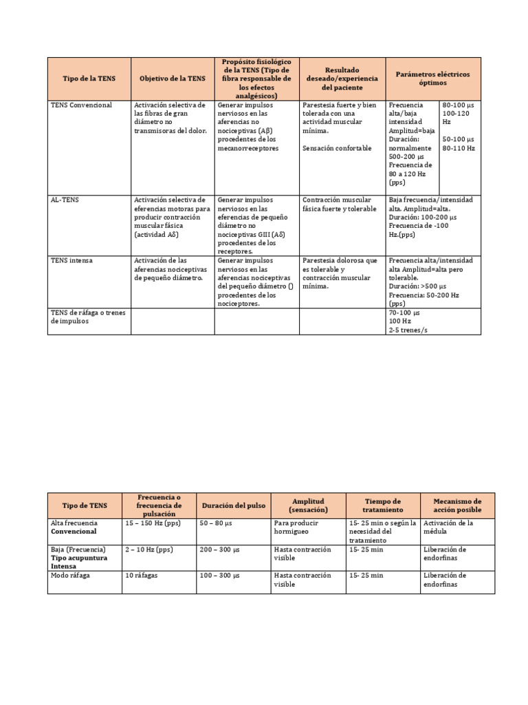 Dosificacion TENS - EMS | PDF