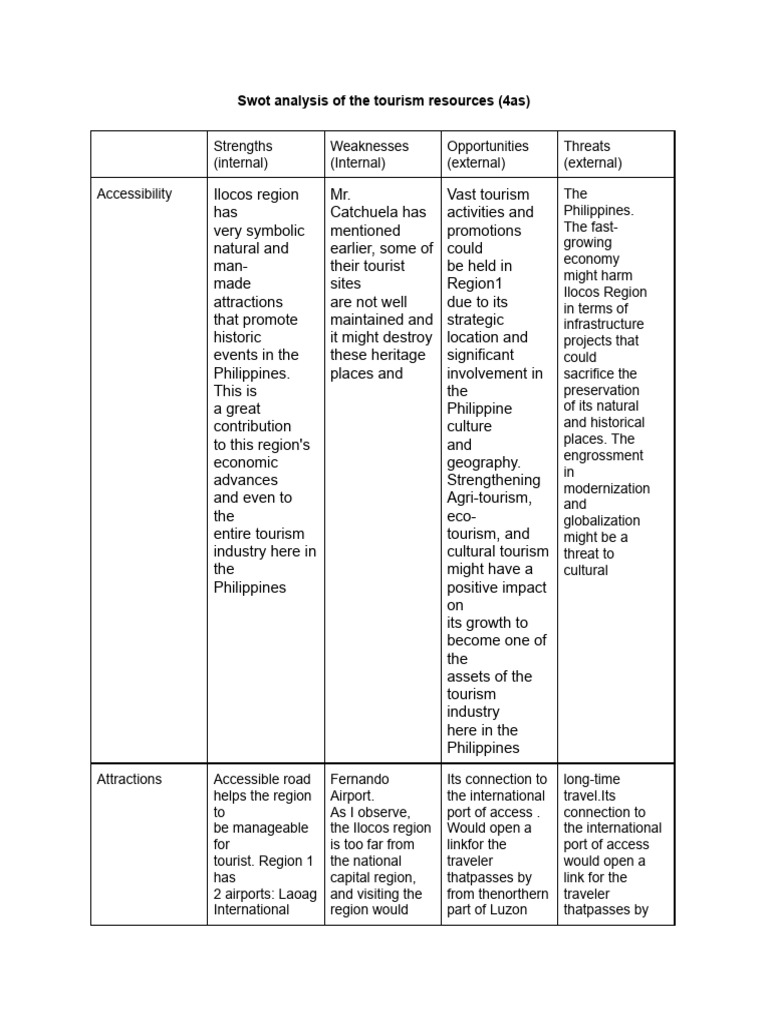 Swot Analysis of The Tourism Resources 4as | PDF
