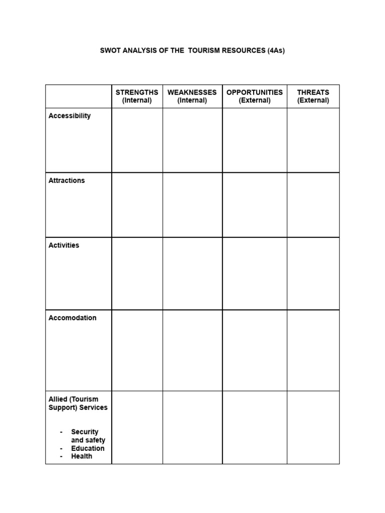 Swot Analysis of the Tourism Resources (4as) | PDF
