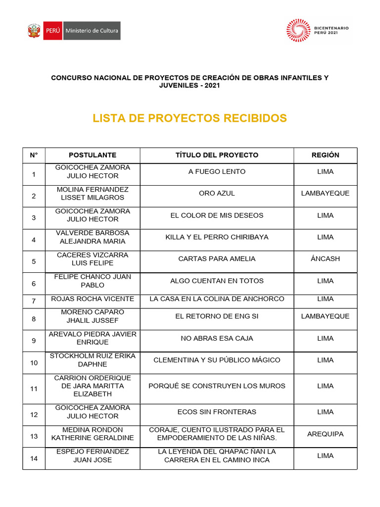 C-1 2021 Lista de Proyectos Recibidos - v4 | PDF