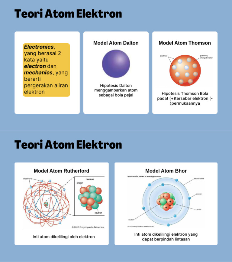 2 Teori Atom | PDF