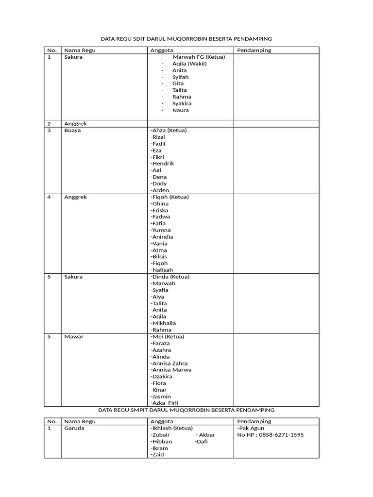 Data Regu Sdit Darul Muqorrobin Beserta Pendamping | PDF