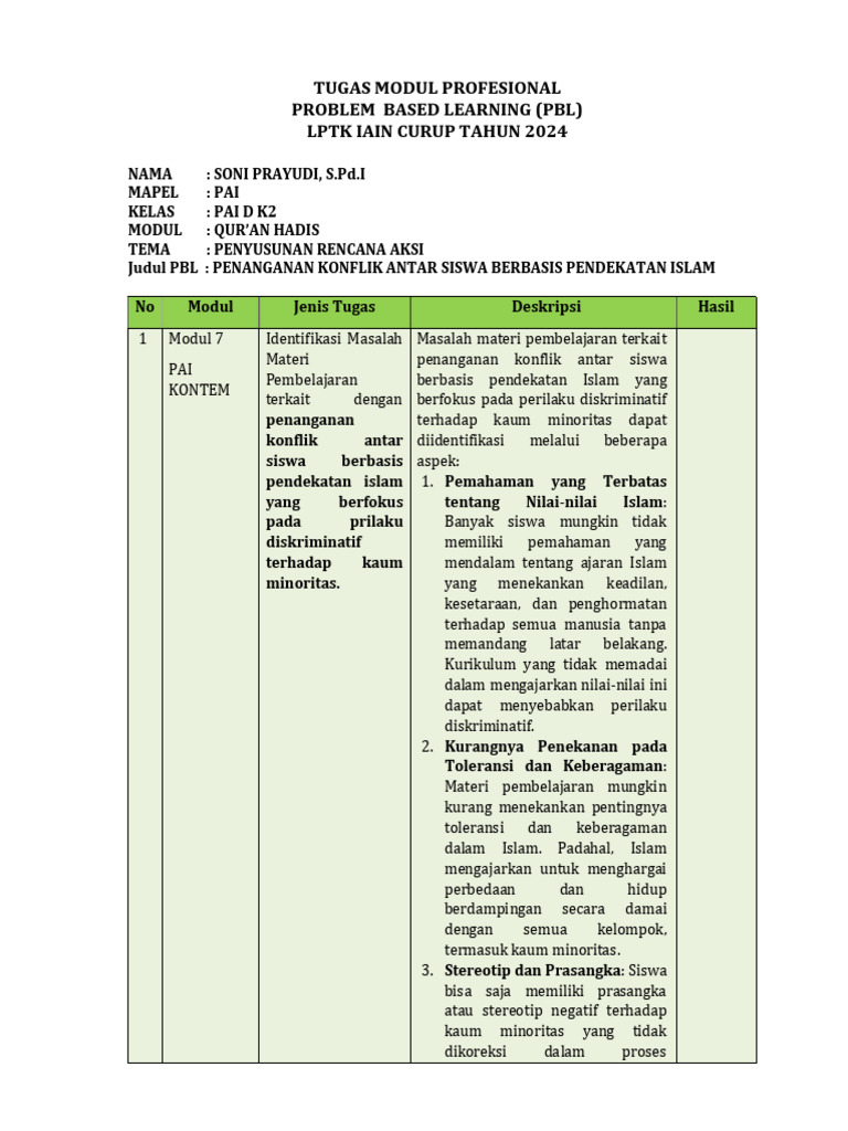 Tugas PBL Soni Prayudi Modul Quran Hadis (Rencana Aksi) | PDF