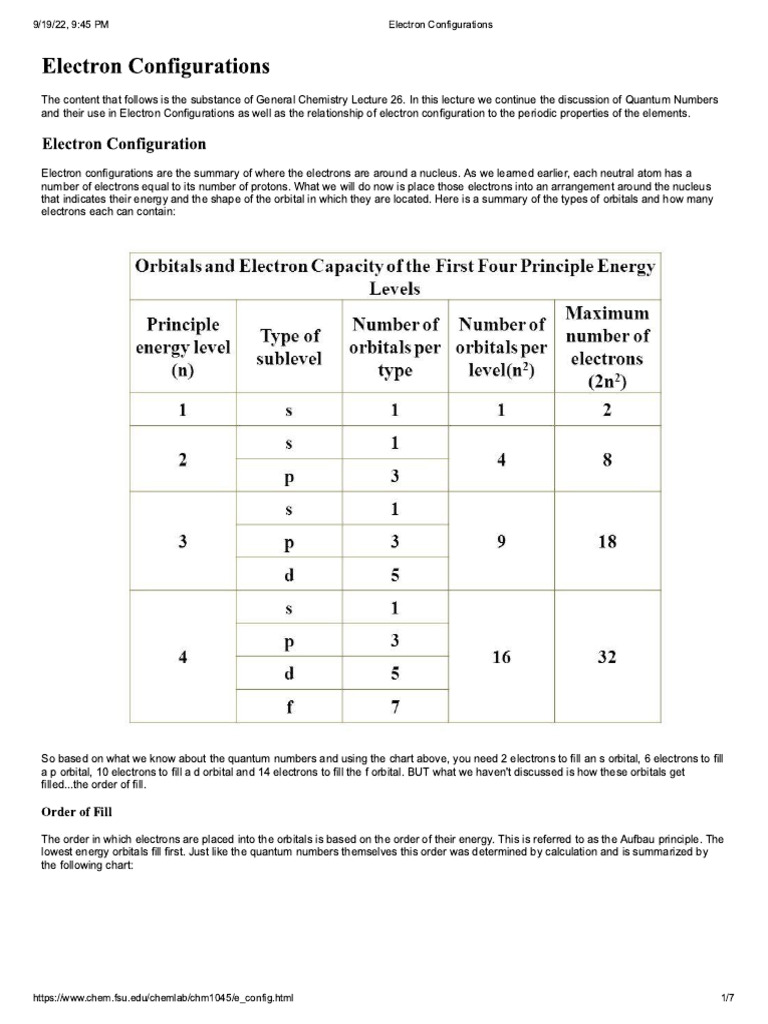 Electron Configurations Chart | PDF