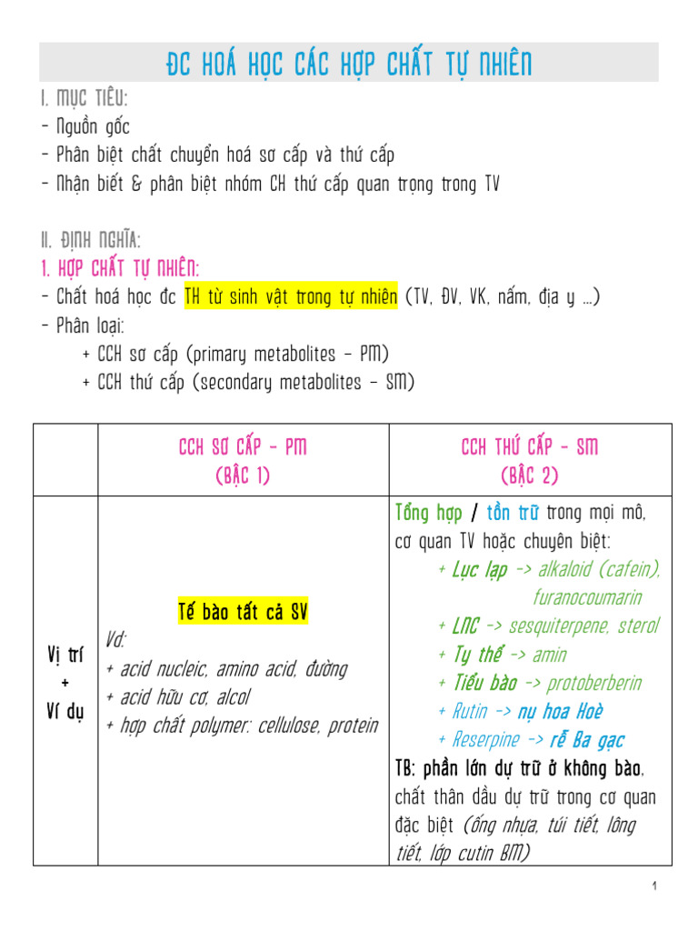 DL GK tổng hợp | PDF