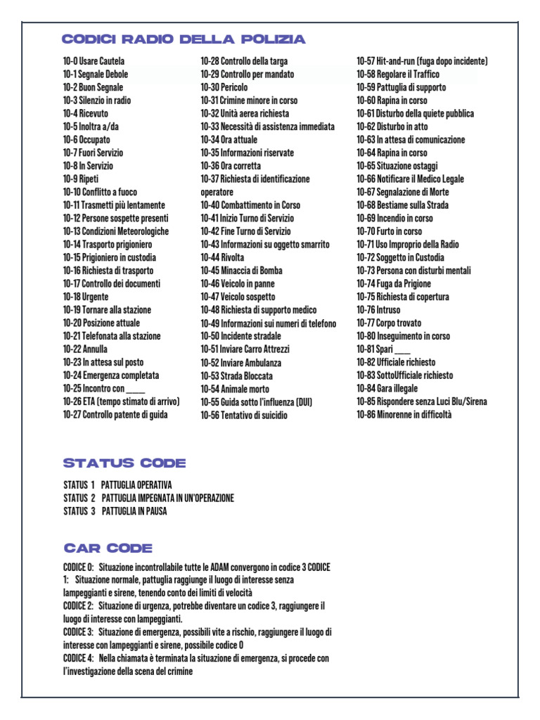 Radio Codes (PDF) - 1 | PDF