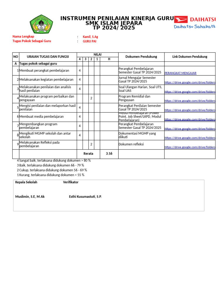 Instrumen PKG 2425 - Pak Kamil | PDF