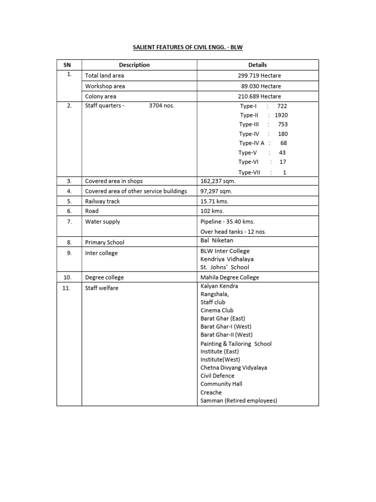 Salient Features | PDF