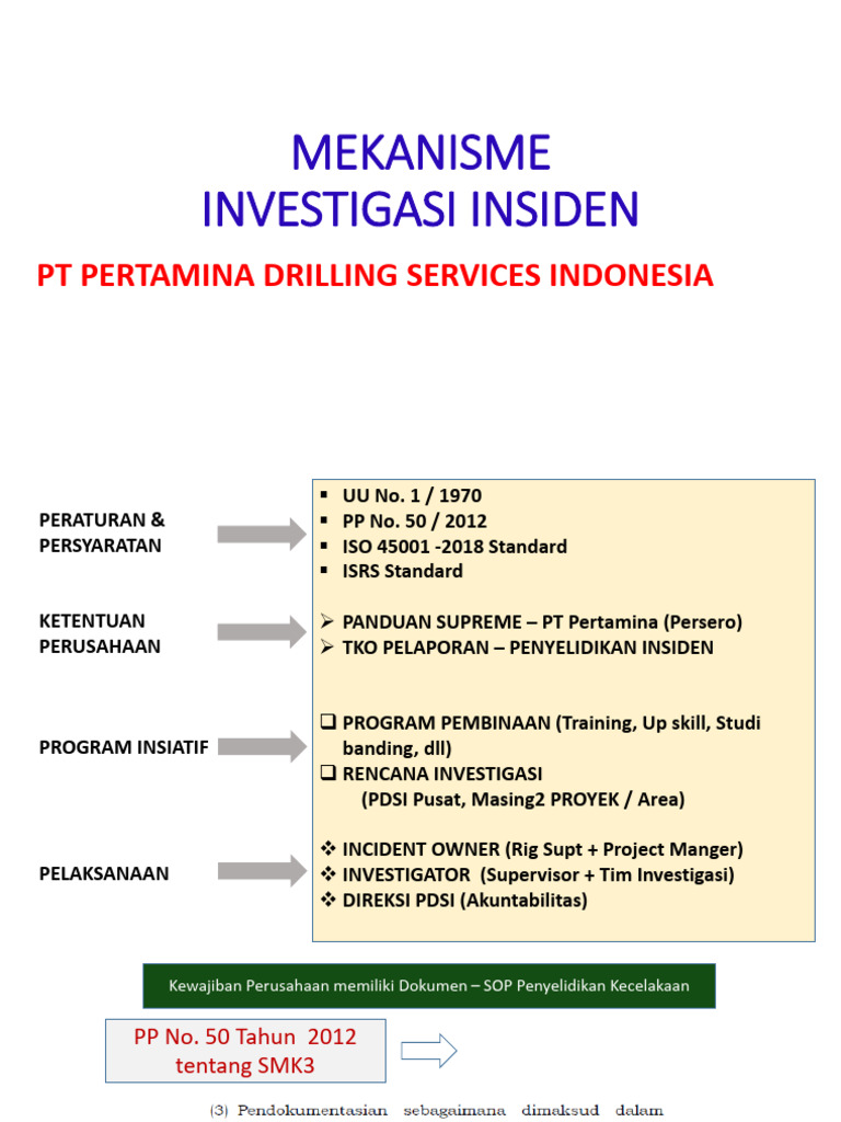6.4 Mekanisme Investigasi PDSI | PDF