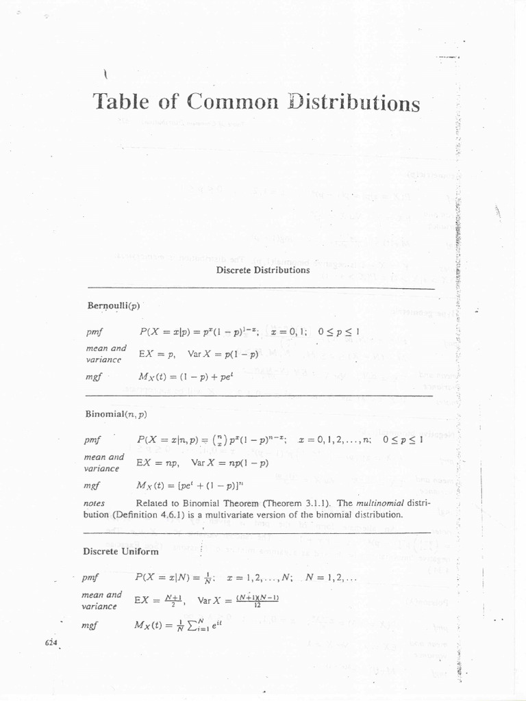 Table Of Common Distributions Pdf