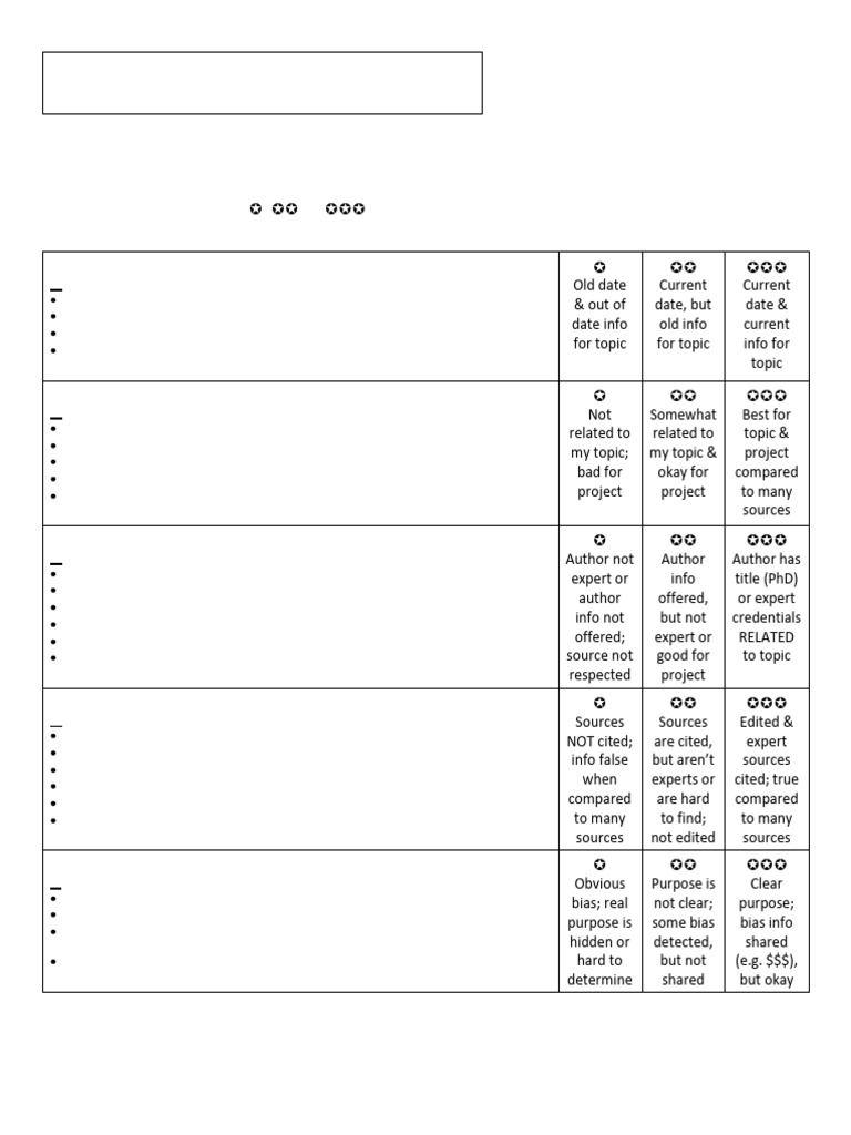 CRAAP Test | PDF