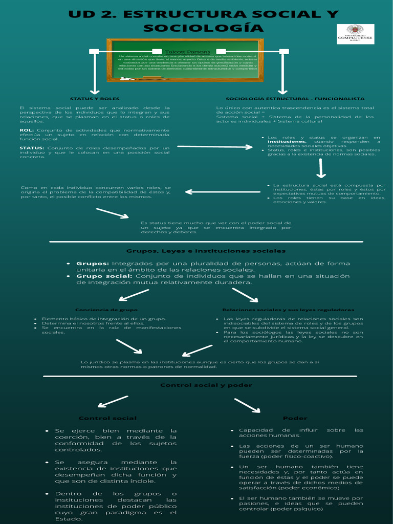 Resumen UD2 (3) | PDF
