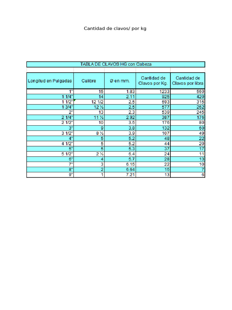 Tabla de Clavos | PDF