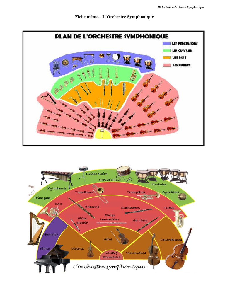 Fiche-Mémo - Plan Orchestre Symphonique | PDF