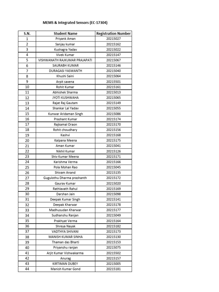 7th Sem Professional Elective-I (MEMS & Integrated Sensors (EC-17304) ) | PDF
