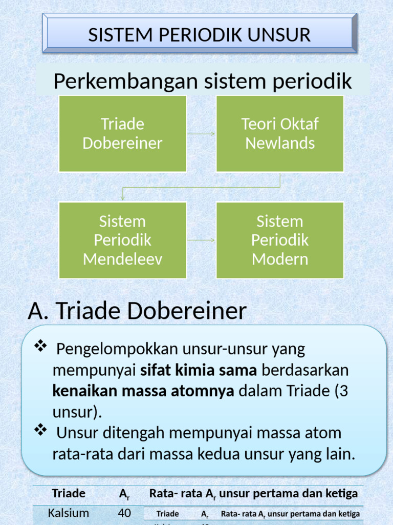 Perkembangan Spu Dan Sifat Spu | PDF