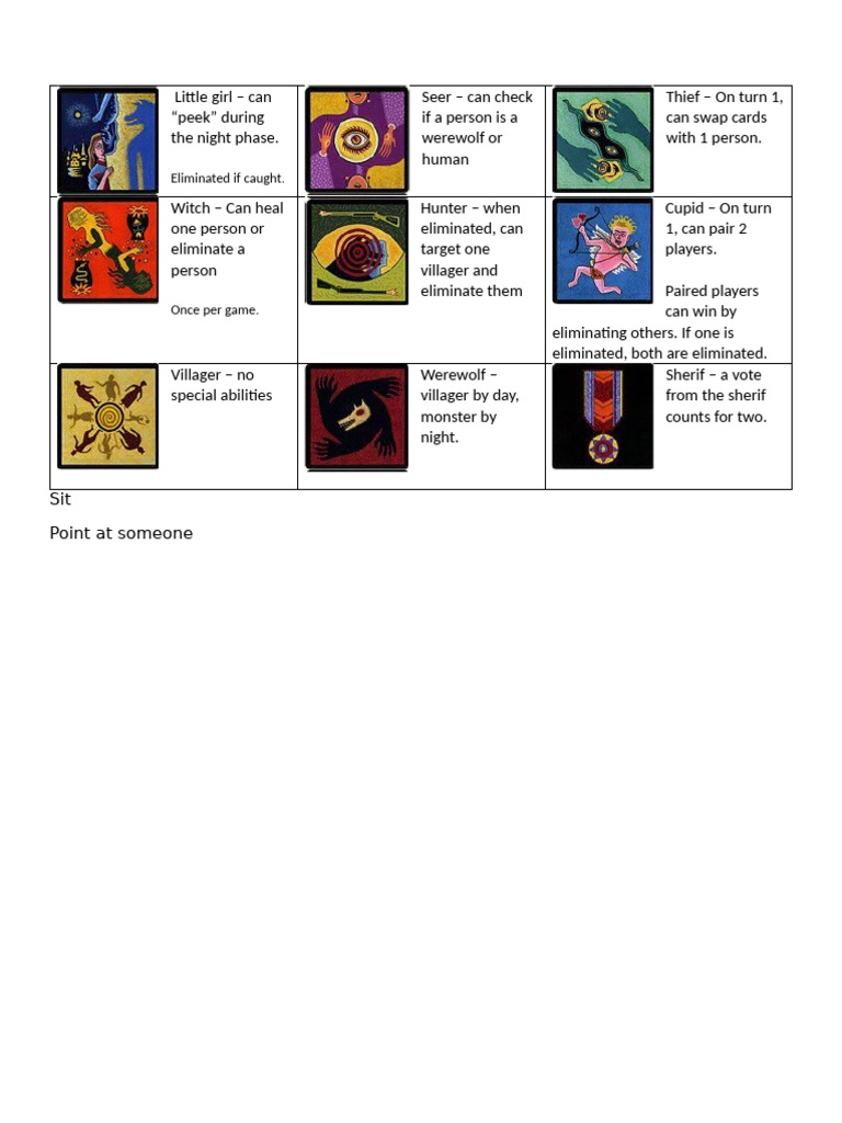 Werewolf Cheatsheet | PDF
