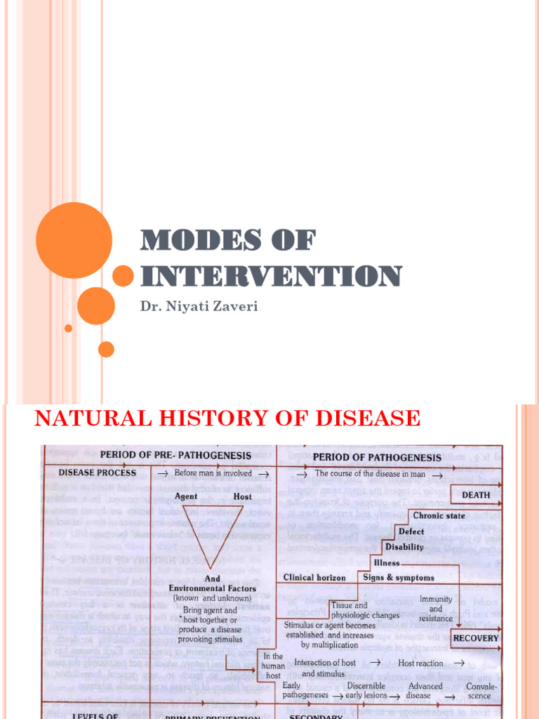 Modes of Intervention: Dr. Niyati Zaveri | PDF