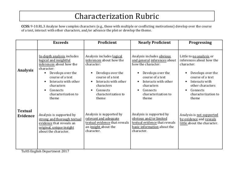ccss_character_rubric | PDF