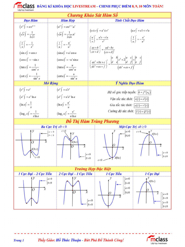 Cong Thuc Giai Nhanh Toan Hoc 12 | PDF