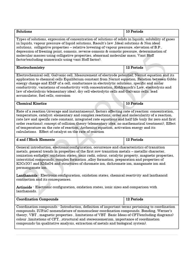 Board Chemistry Syllabus Class XII 2024-2025 | PDF