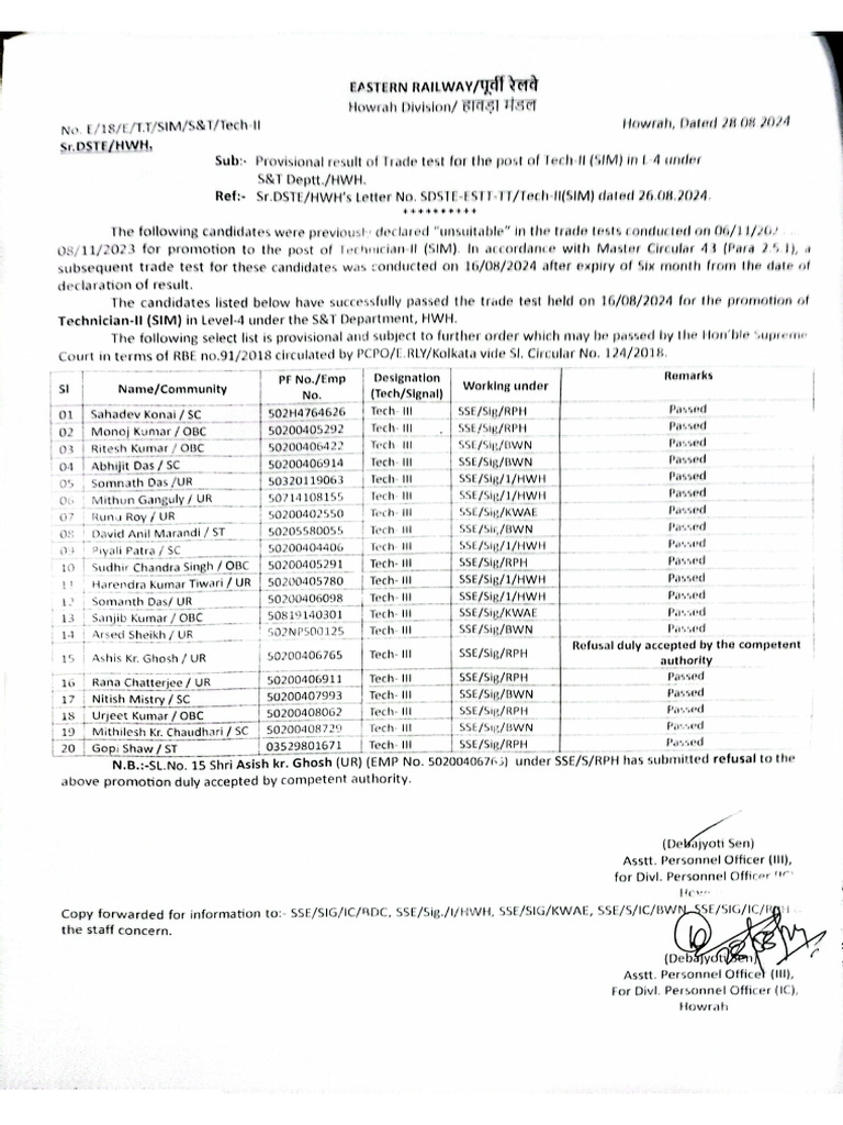 Tech-II - Sim Trade Test Result | PDF