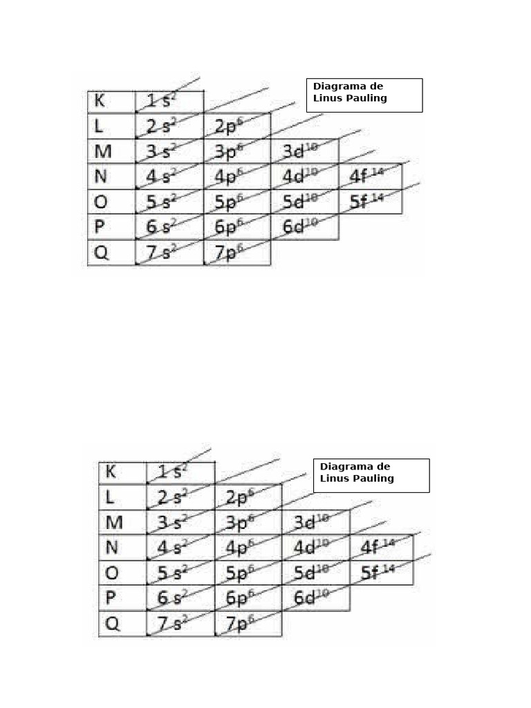 Diagrama de Linus Pauling 9 Ano | PDF