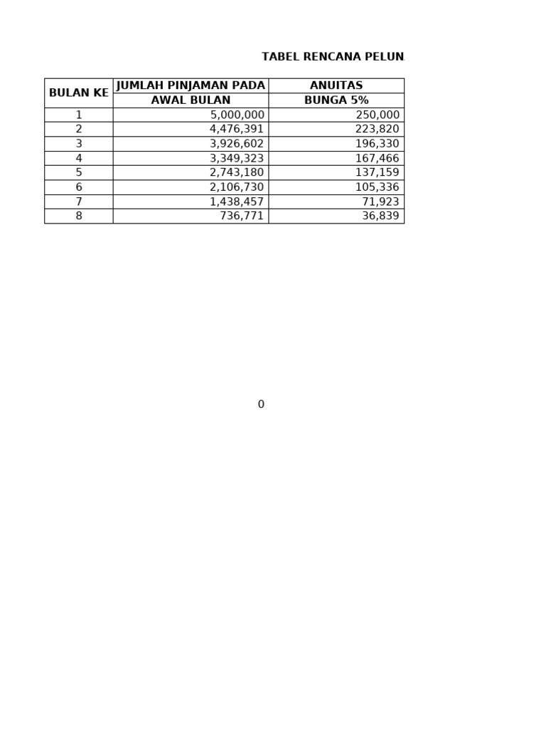 Tabel Amortisasi Anuitas & Angsuran | PDF