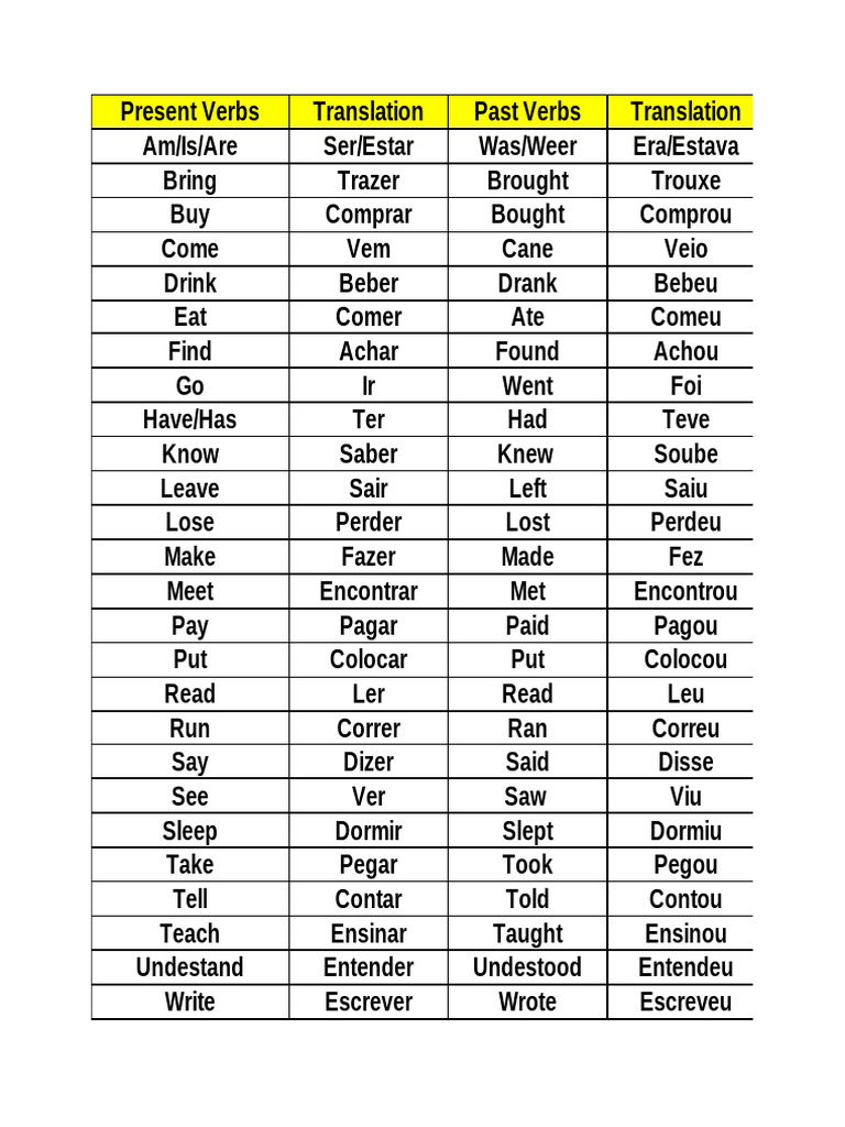 Present Past Verbs Irregulars | PDF | Foreign Language Studies | Poetry