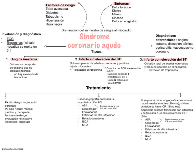Mapa SCA | PDF