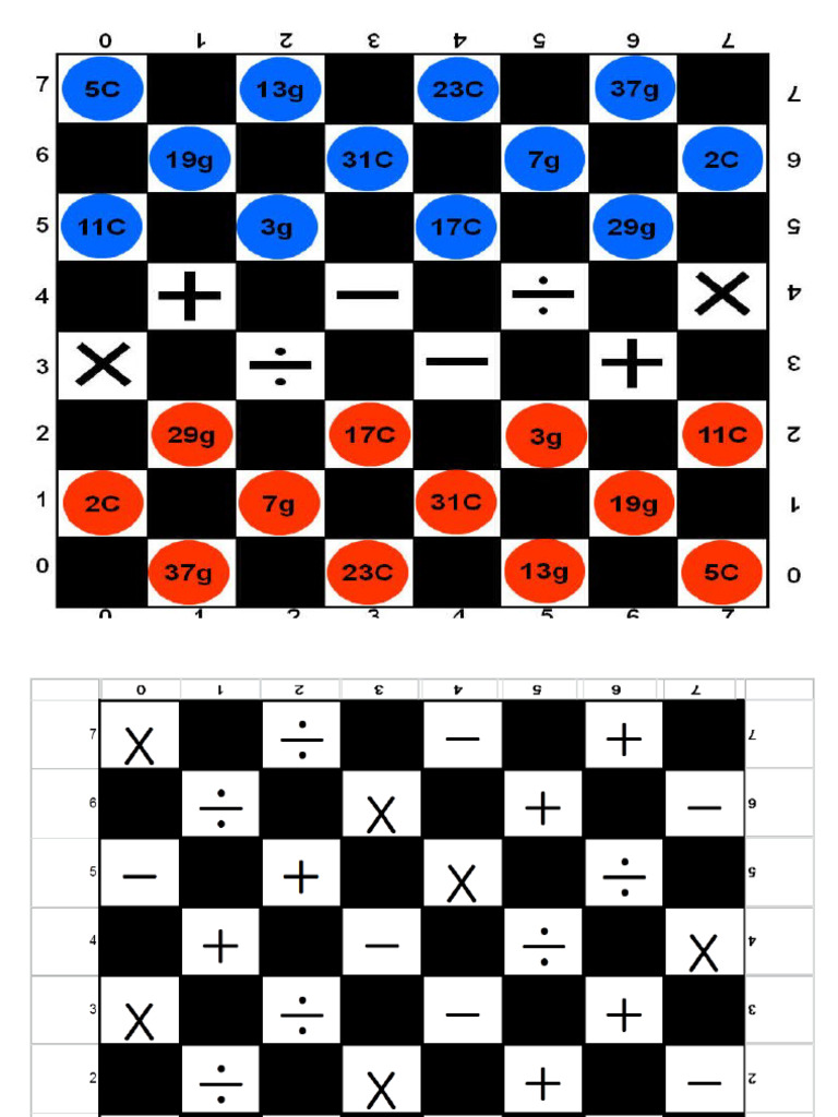 THERMO SCI Dama Board Chips and Guidelines | PDF