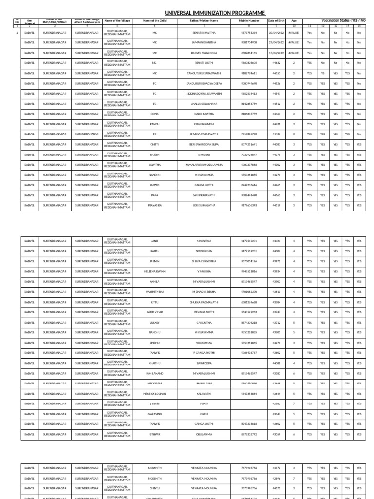 0 To 5 Surendranagar | PDF