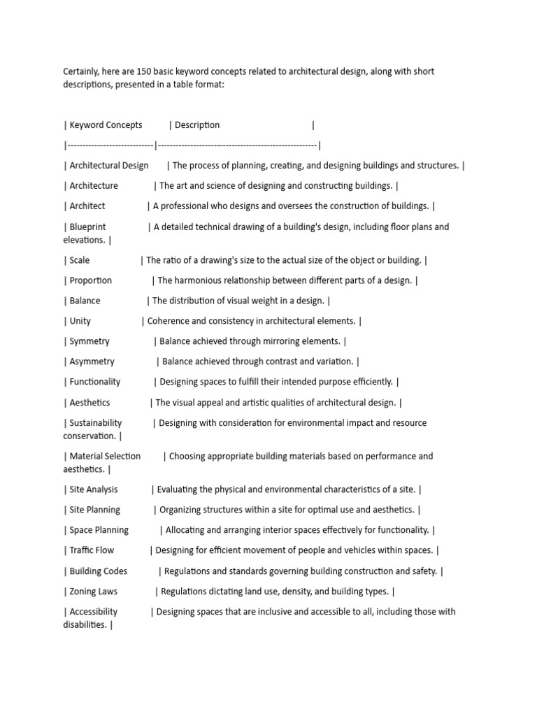 150 Words Index | PDF